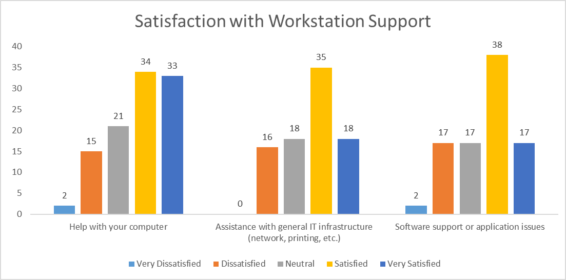 Workstation Support | Yale University Library