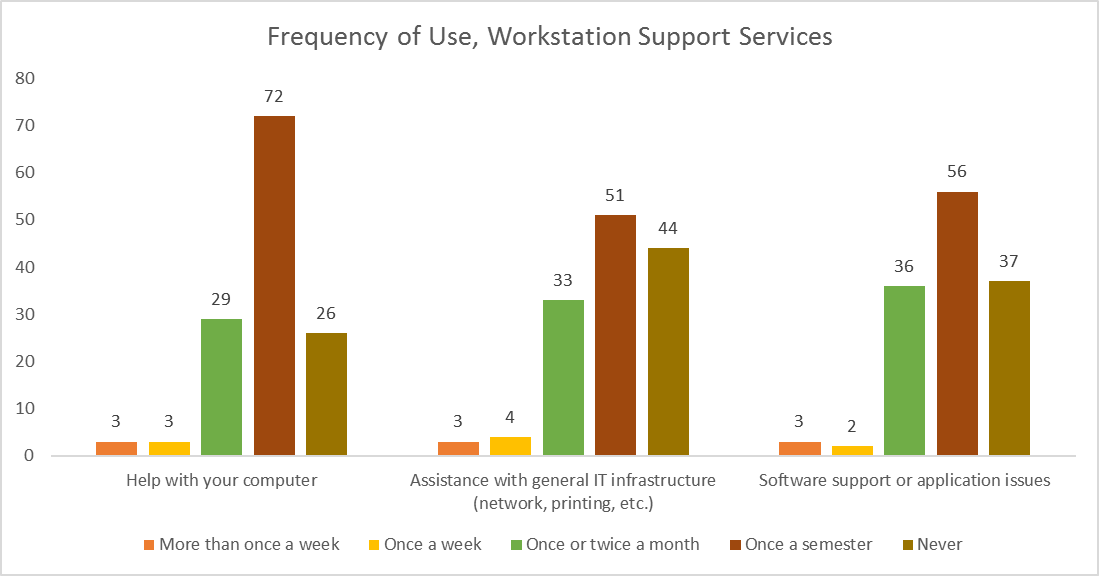 Workstation Support | Yale University Library